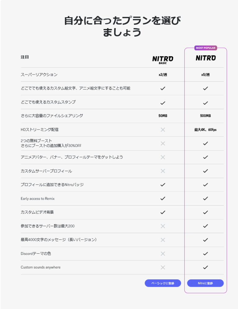 Discord Nitroとは？値段や支払い方法・サーバーブーストなどについて解説 | アザラシブログ
